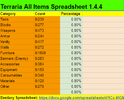 1.4.4 All items and Bestiary Checklist/Spreadsheet | Terraria Community ...